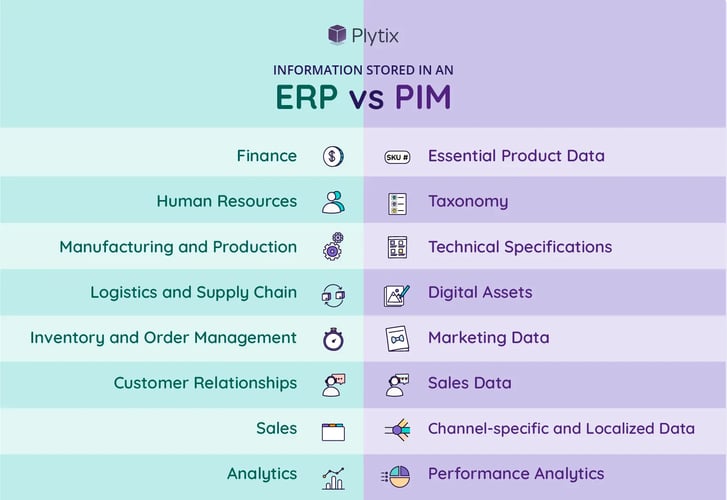 PIM vs ERP: Why your ERP System Just isn't Enough | Plytix